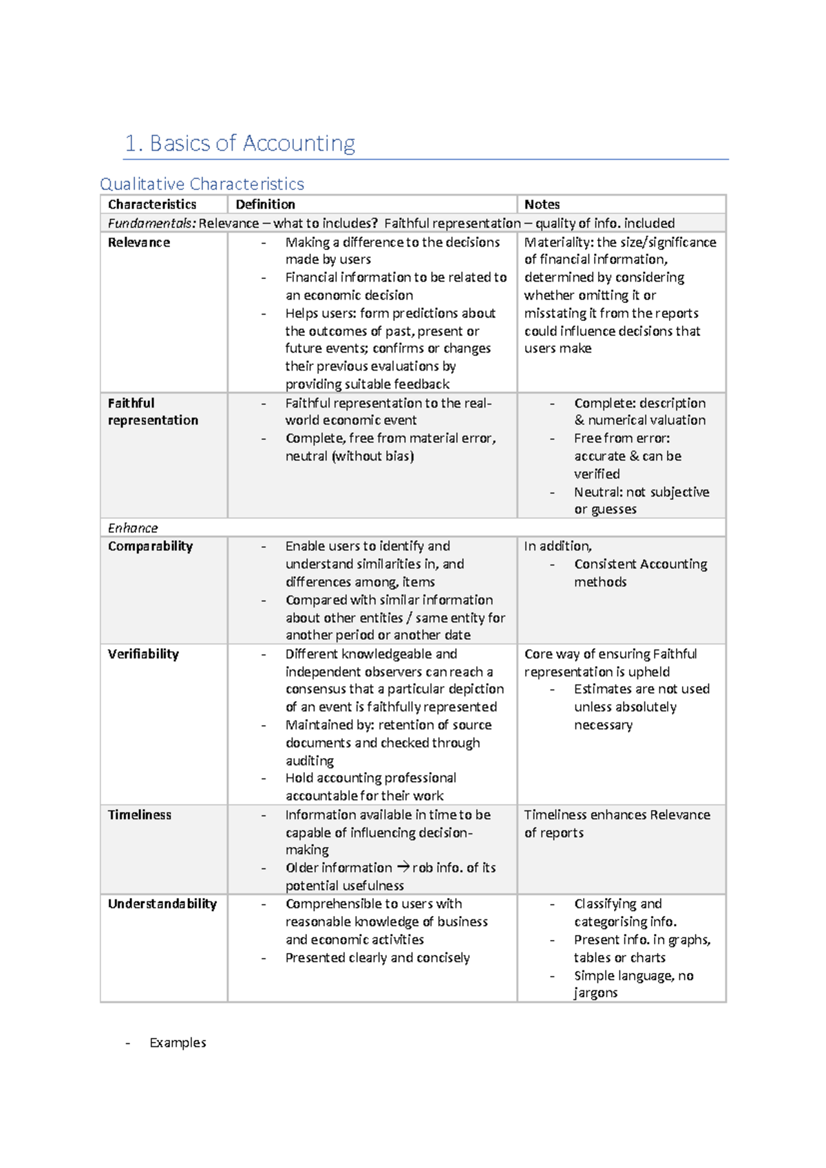 Basics of Accounting - Qualitative Characteristics Study Notes - Studocu