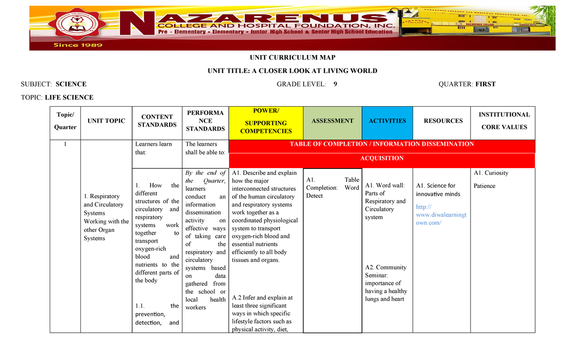 SCI 9: Unit Curriculum Map - A Closer Look at the Living World - Studocu
