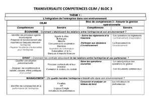 Politique économique cejm - Sommaire : I. L’intervention de l’Etat dans ...