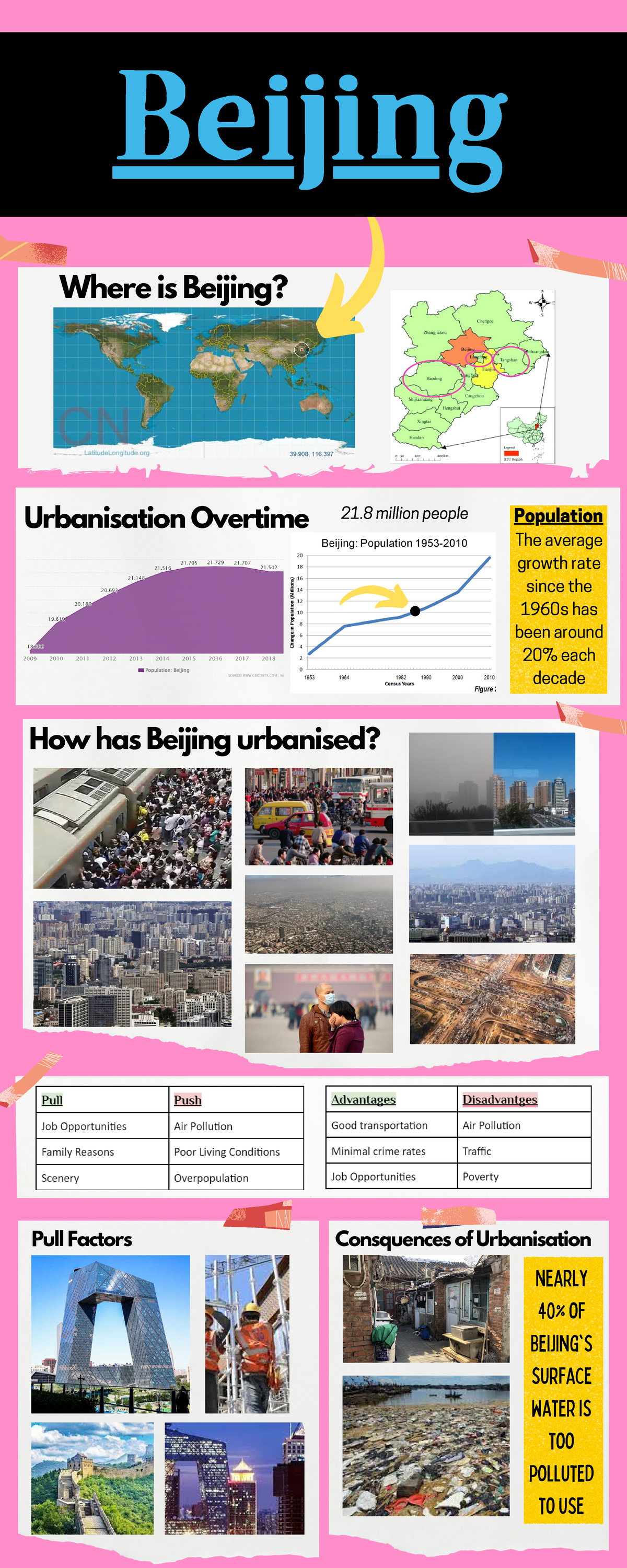 Infographic - yyyyy - Where is Beijing? Urbanisation Overtime ...