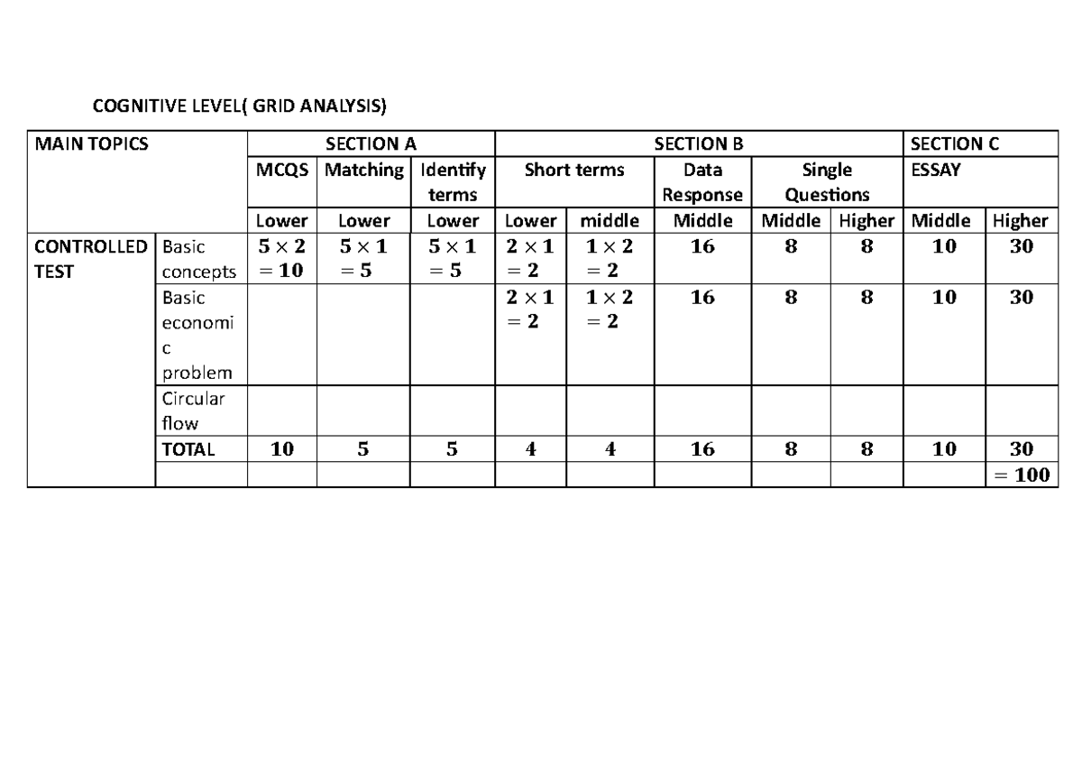 Cognitive Level GRID - Grid anaysis - COGNITIVE LEVEL( GRID ANALYSIS ...