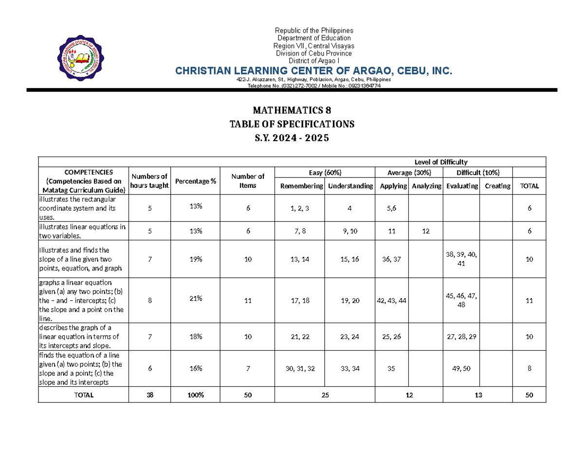 TOS-Grade-8 - TOS-Grade-8 - Republic of the Philippines Department of ...