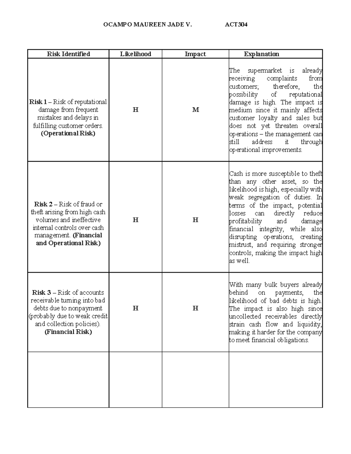 ACT304 Risk Assessment: Identifying Operational & Financial Risks - Studocu