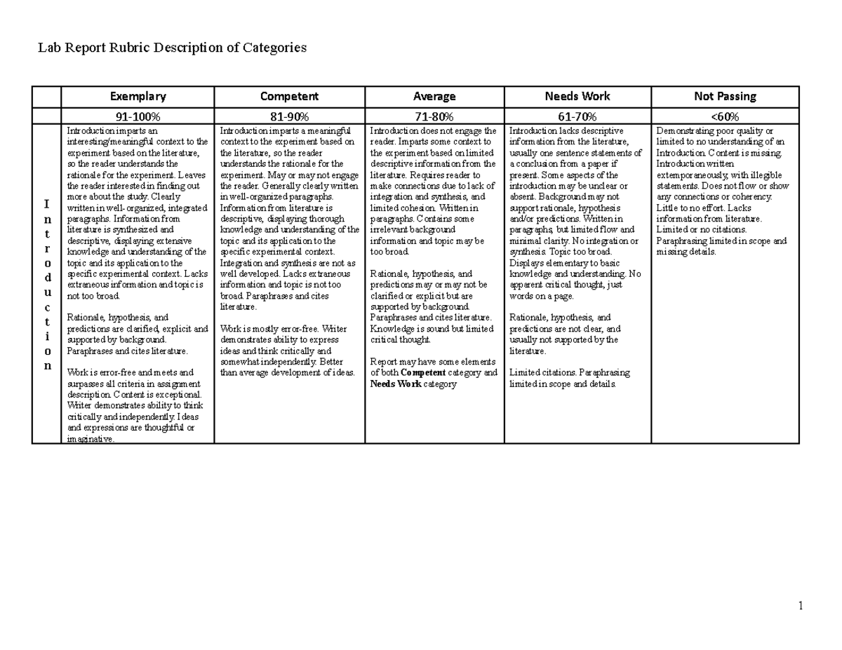 BIO205s24 Lab Report Rubric Overview and Evaluation Criteria - Studocu