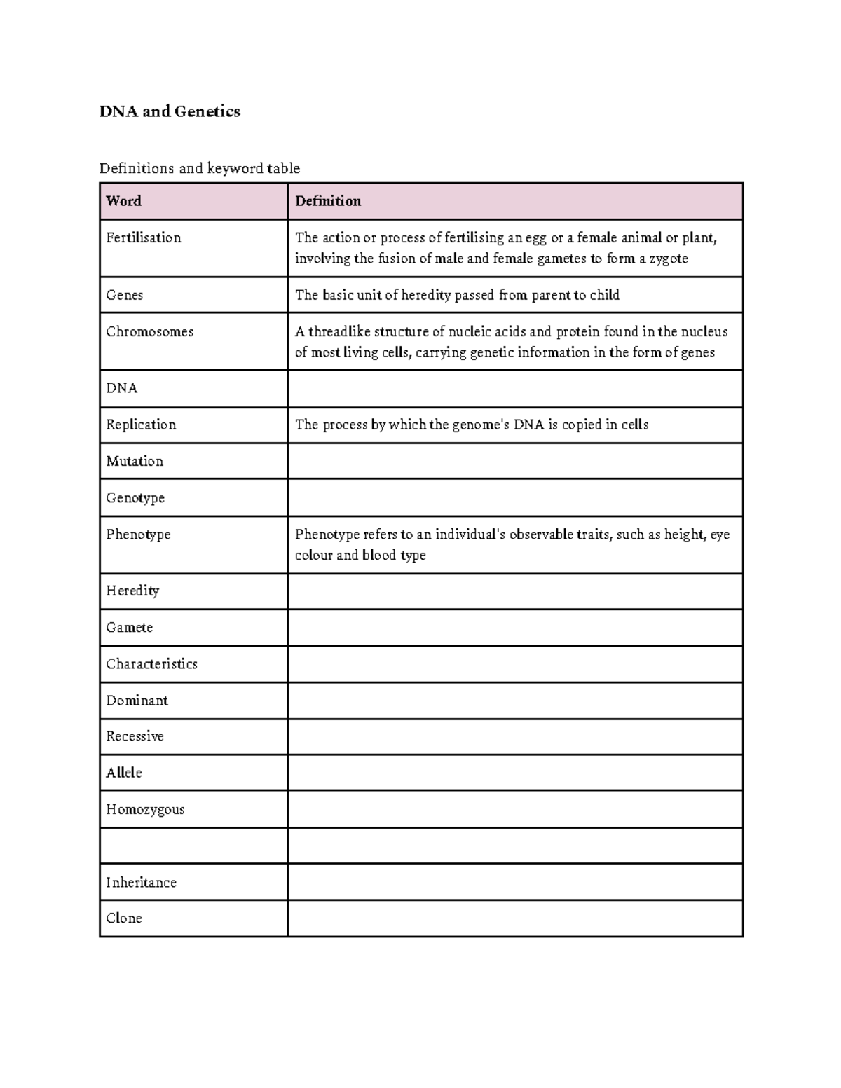 DNA and Genetics Revision Notes: Key Definitions and Concepts - Studocu