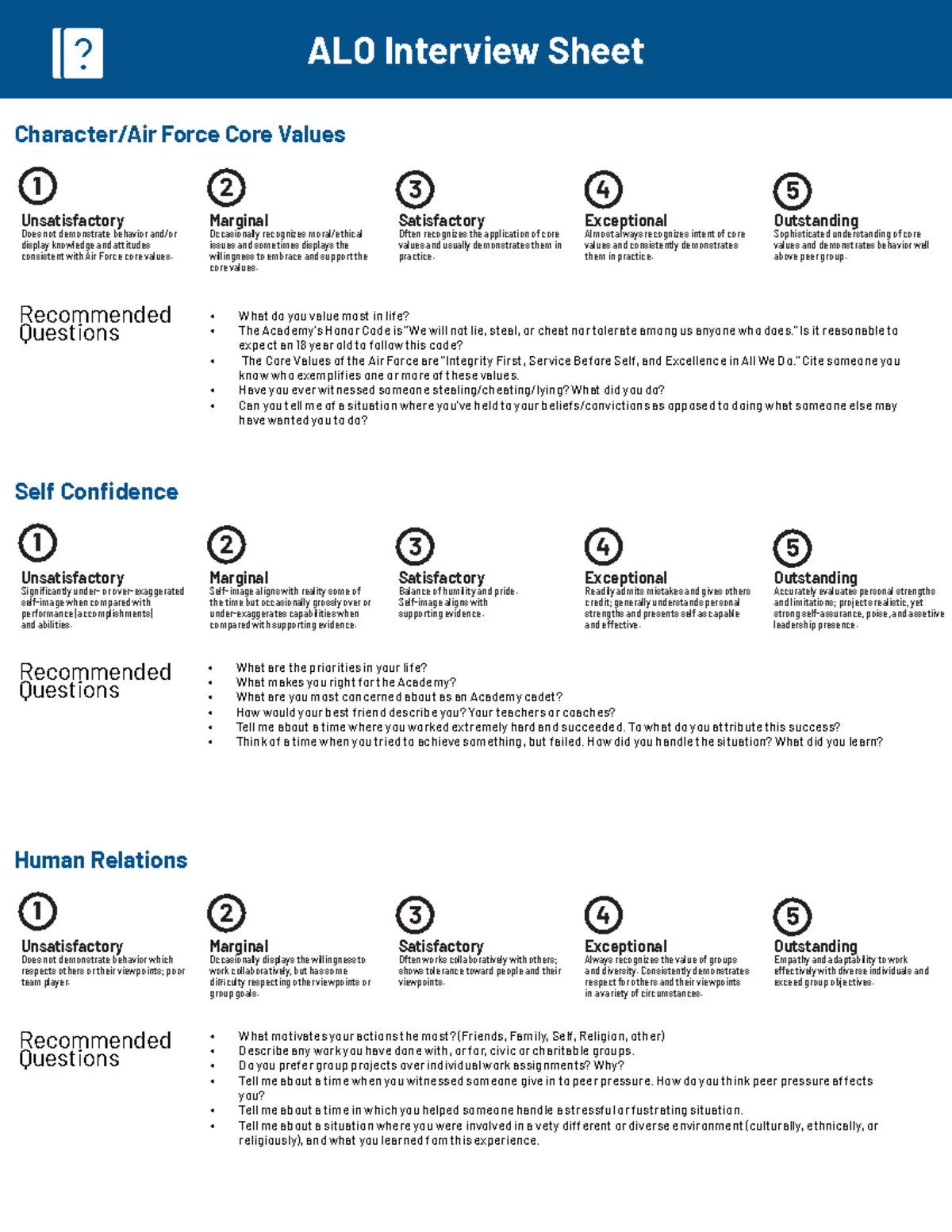 ALO Interview Rubric for USAFA Admission Evaluation - Studocu