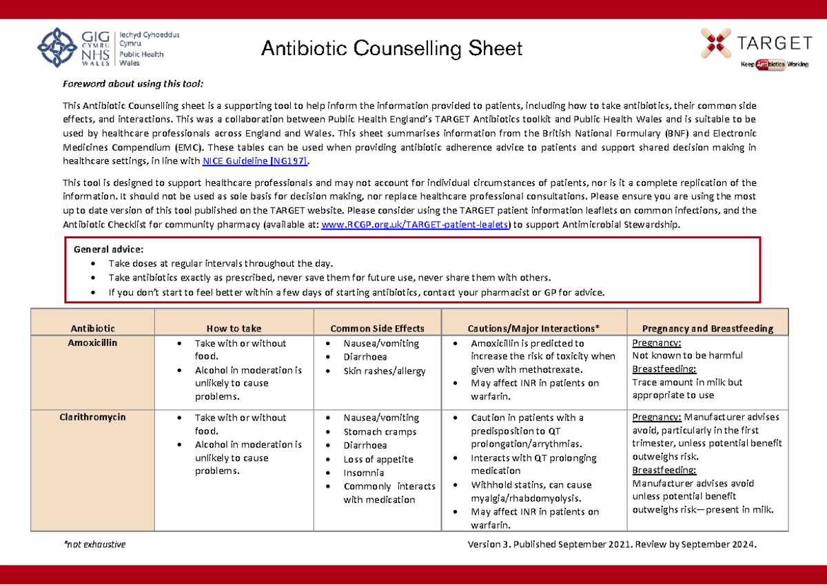 Community Pharmacy Antibiotic Counselling Checklist V3 (002) - Studocu