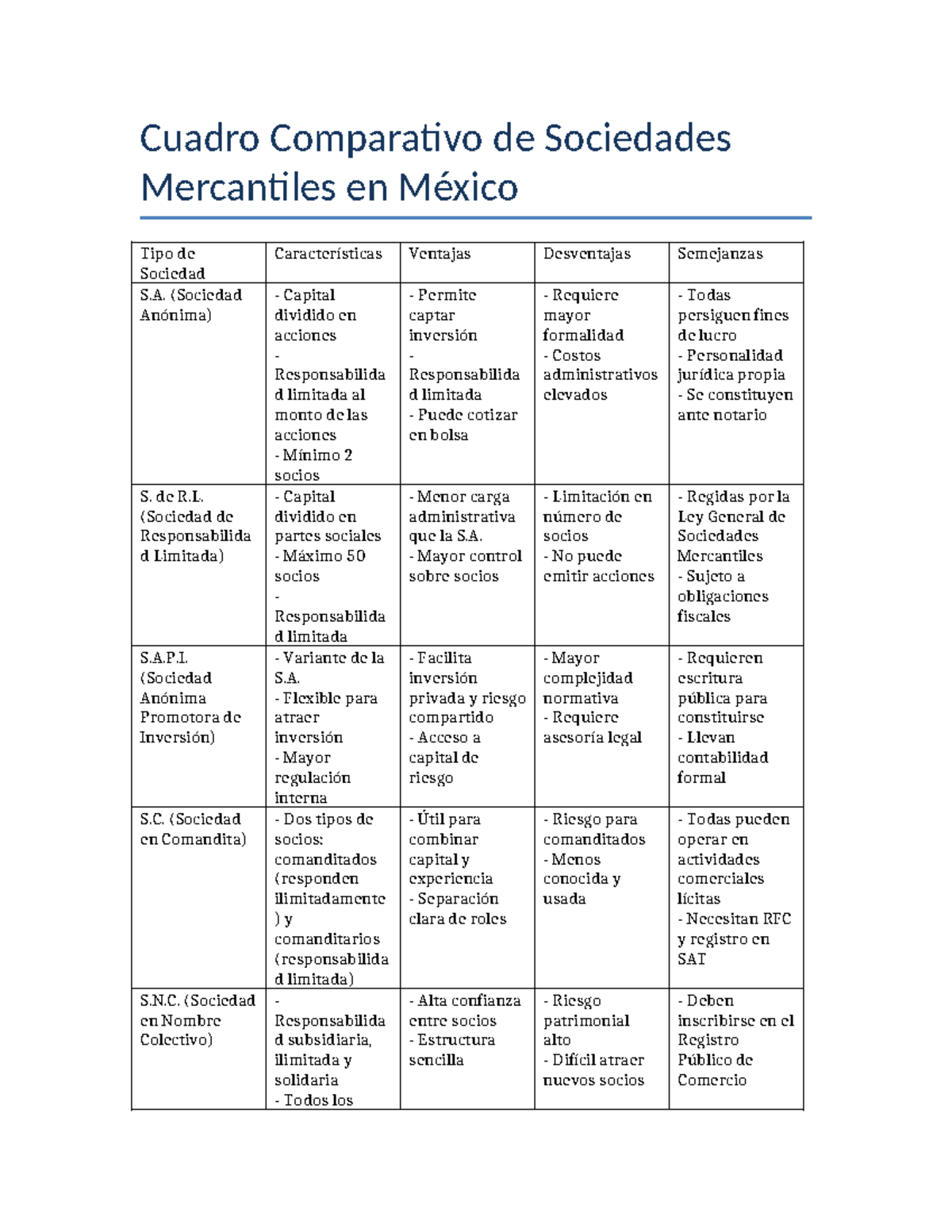 Cuadro Comparativo de Sociedades Mercantiles en México: Tipos y Características - Studocu
