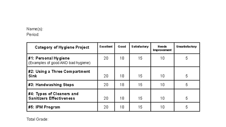 Hygiene Project Rubric: Evaluation Criteria and Grading Guide - Studocu