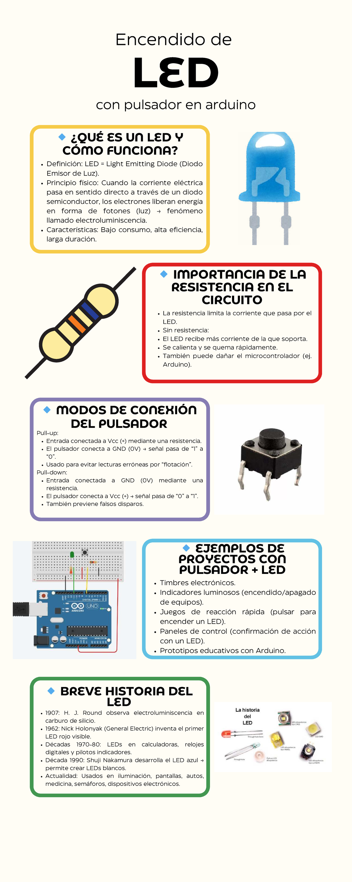 INFO 01 - Encendido de LED con Pulsador en Arduino y su Funcionamiento ...