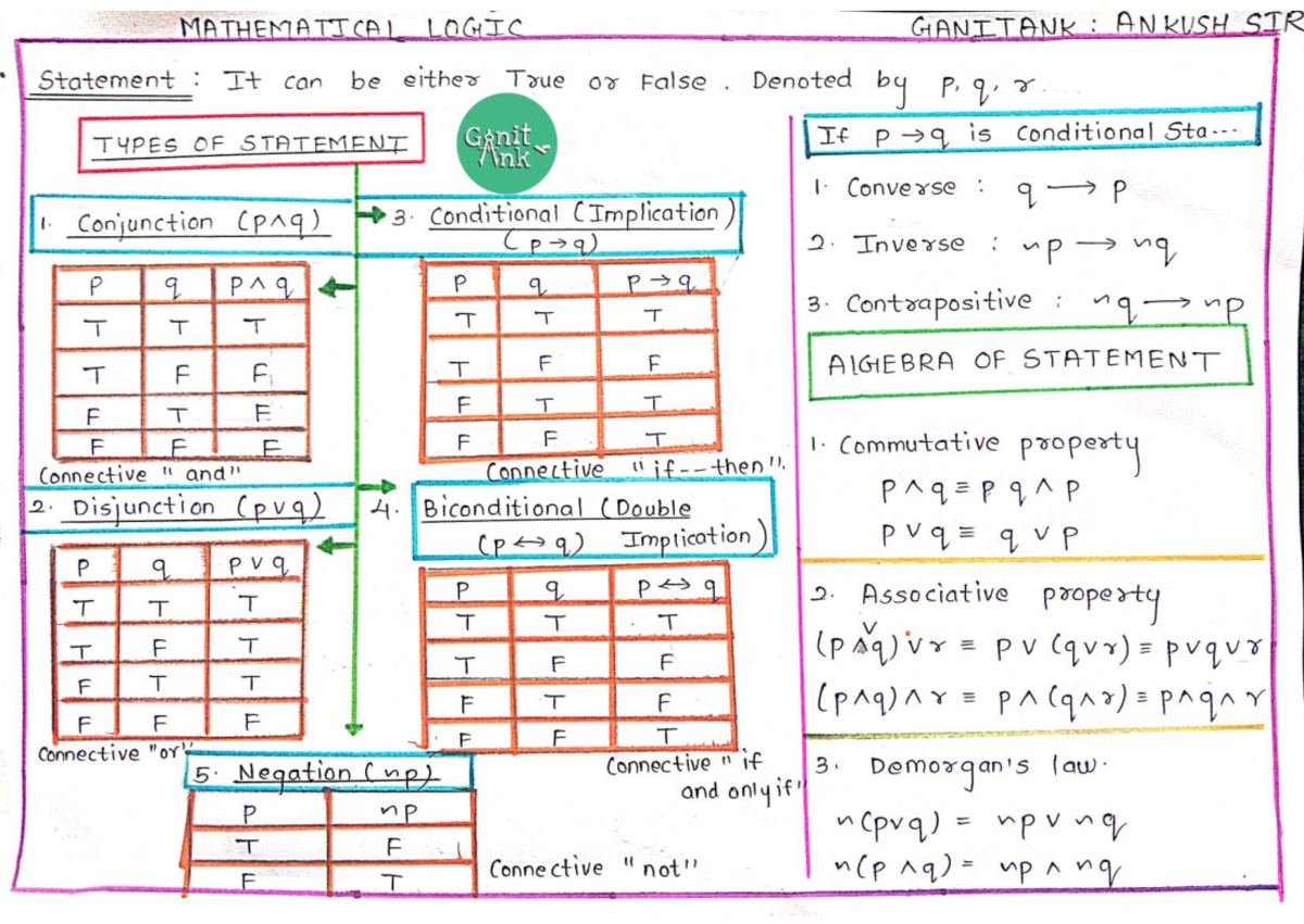 Mathematical Logic Overview - MHT CET Study Notes - Studocu