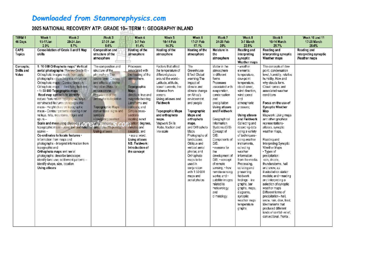 Geography Grade 10 ATP 2025: Term 1 to Term 4 Overview and Assessment ...