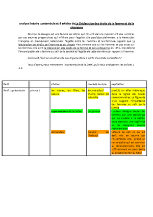 Explication linéaire - Oral - Olympe de Gouges, DDFC, (1791) - Préambule - Explication linéaire ...