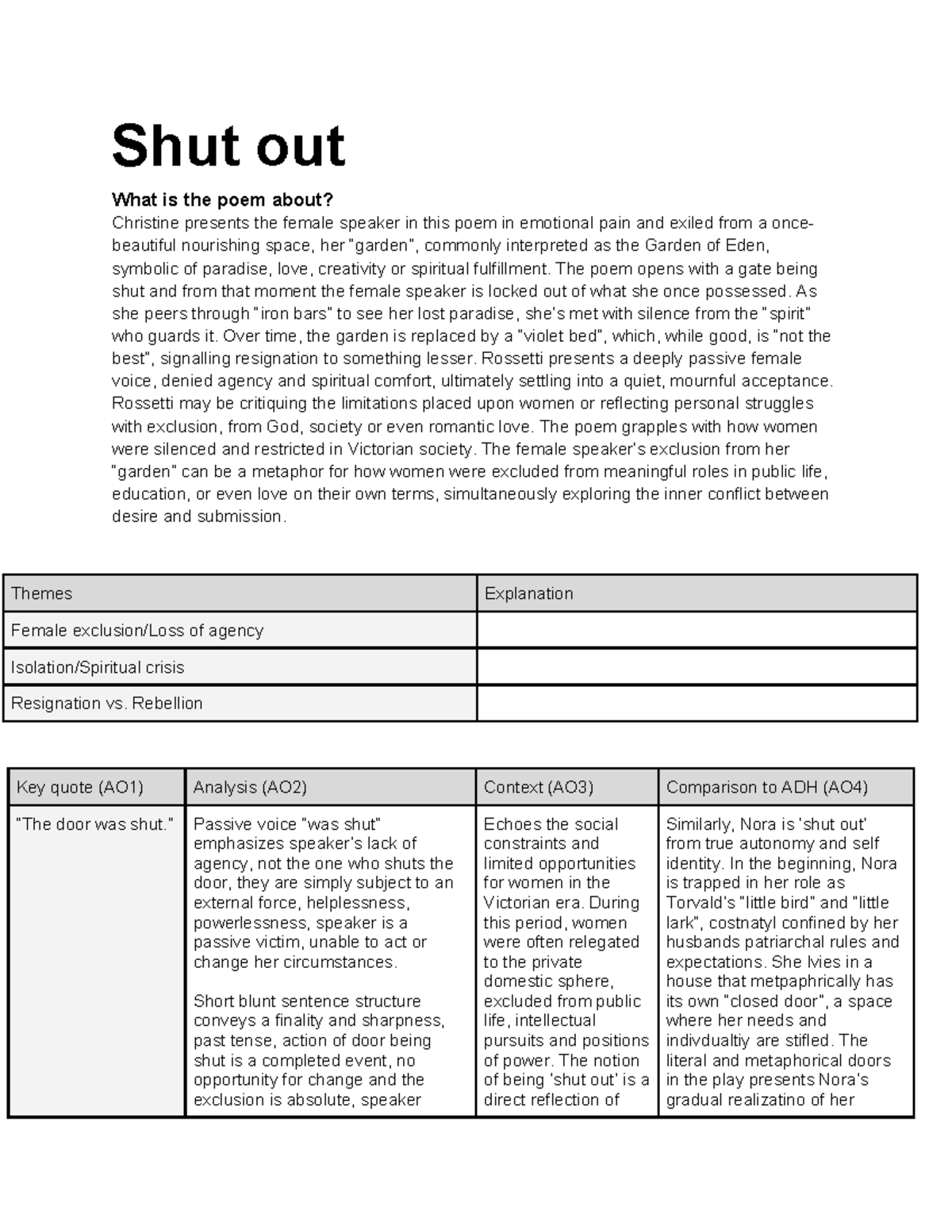 Shut Out: Analyzing Female Exclusion in Rossetti's Poem and A Doll's ...