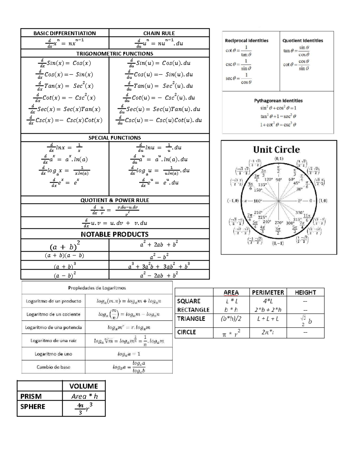 BASIC DIFFERENTIATION & TRIGONOMETRIC FUNCTIONS FORMULARIO DE CÁLCULO ...