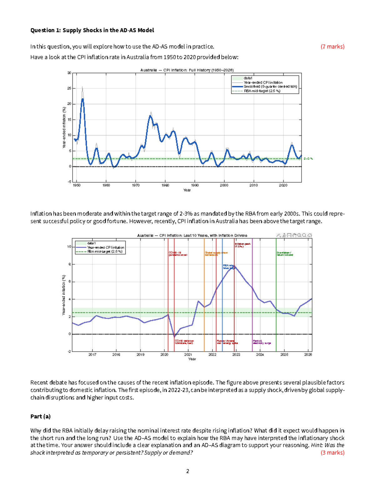Macroeconomics Practice Questions: Supply Shocks & Policy Responses ...