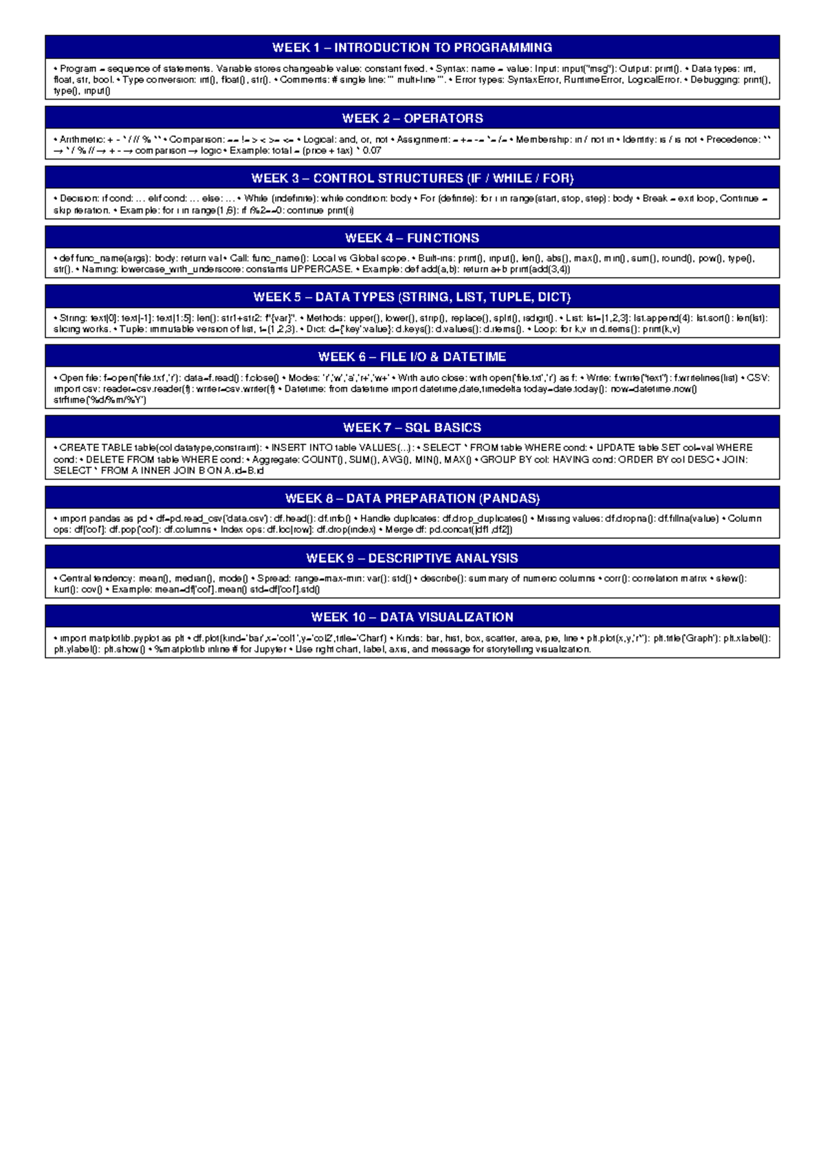 AB0403 Full Course Cheat Sheet: Intro to Programming & Data Analysis ...