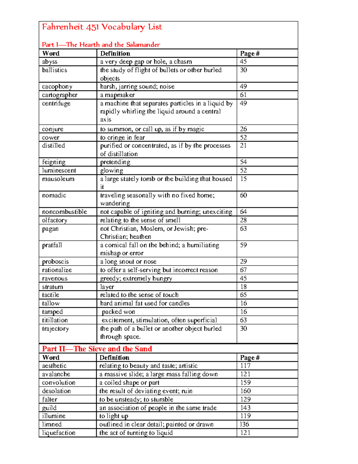 Fahrenheit 451 Vocabulary List: Key Terms & Definitions for Study - Studocu