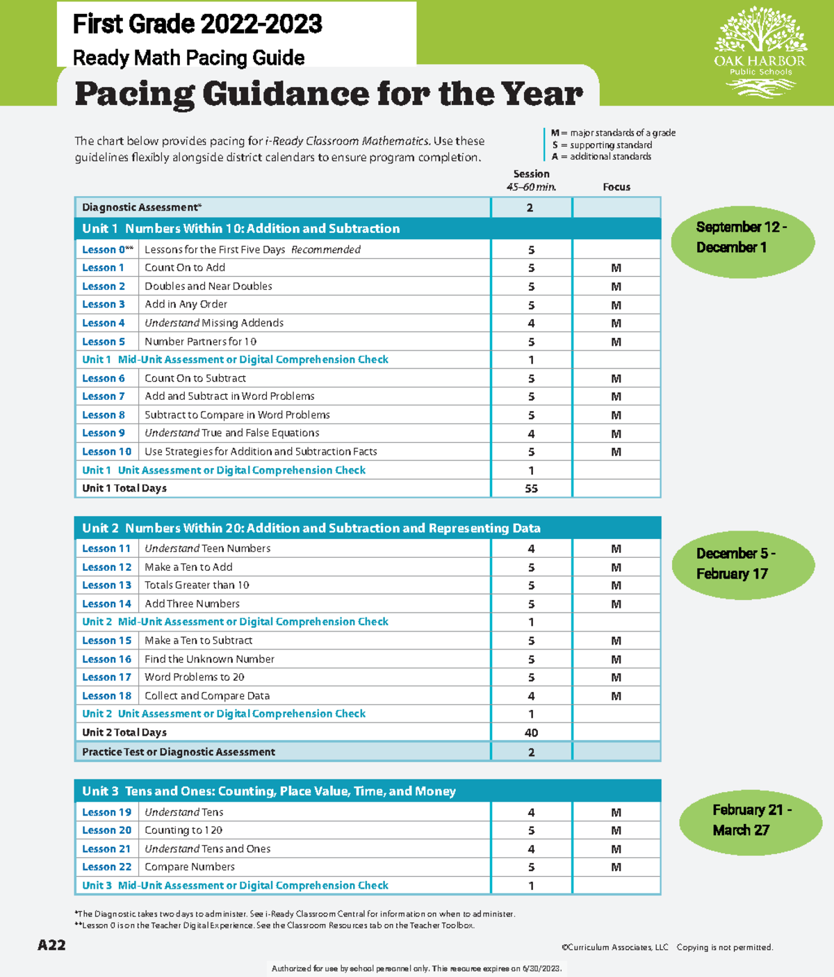 22-23 First Grade i-Ready Math Pacing Guide and Assessment Plan - Studocu