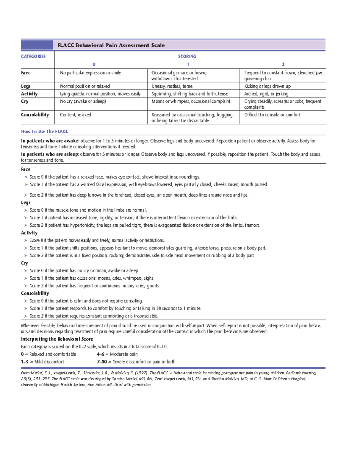 FLACC Behavioral Pain Assessment Scale - Detailed Scoring Guidelines ...