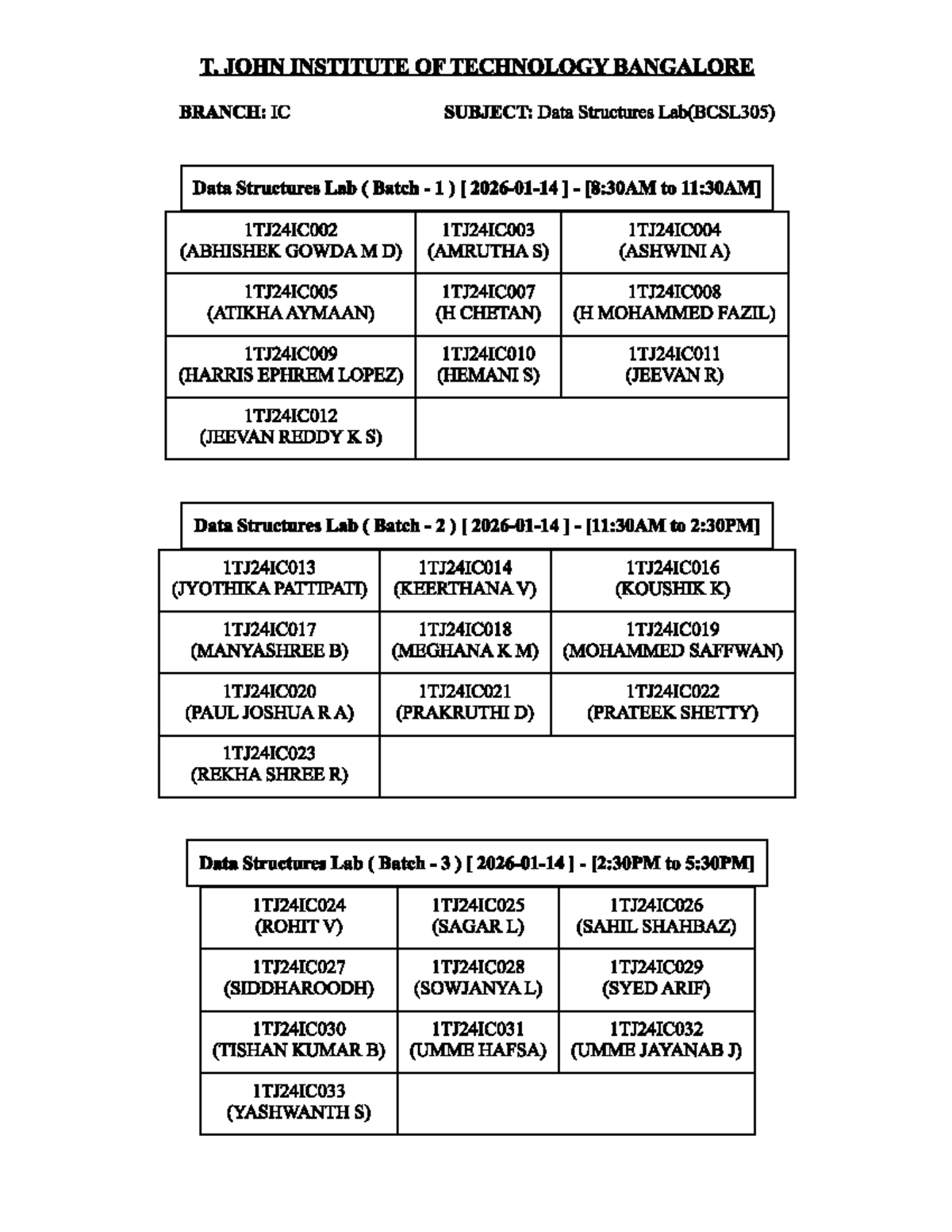 Data Structures Lab (BCSL305) - Student Participation Overview - Studocu