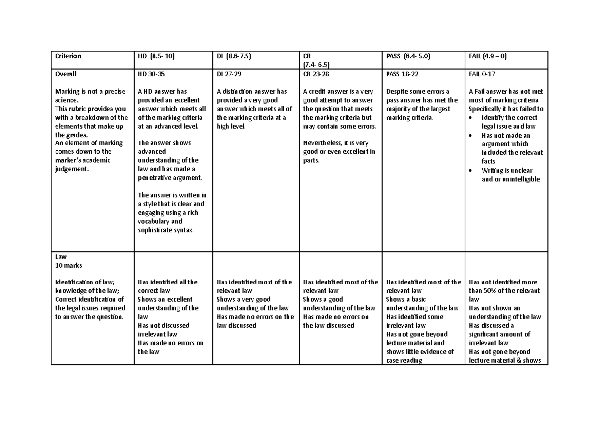 Contracts - A2 Rubric - Criterion HD (8- 10) DI (8.6-7) CR (7- 6) PASS ...