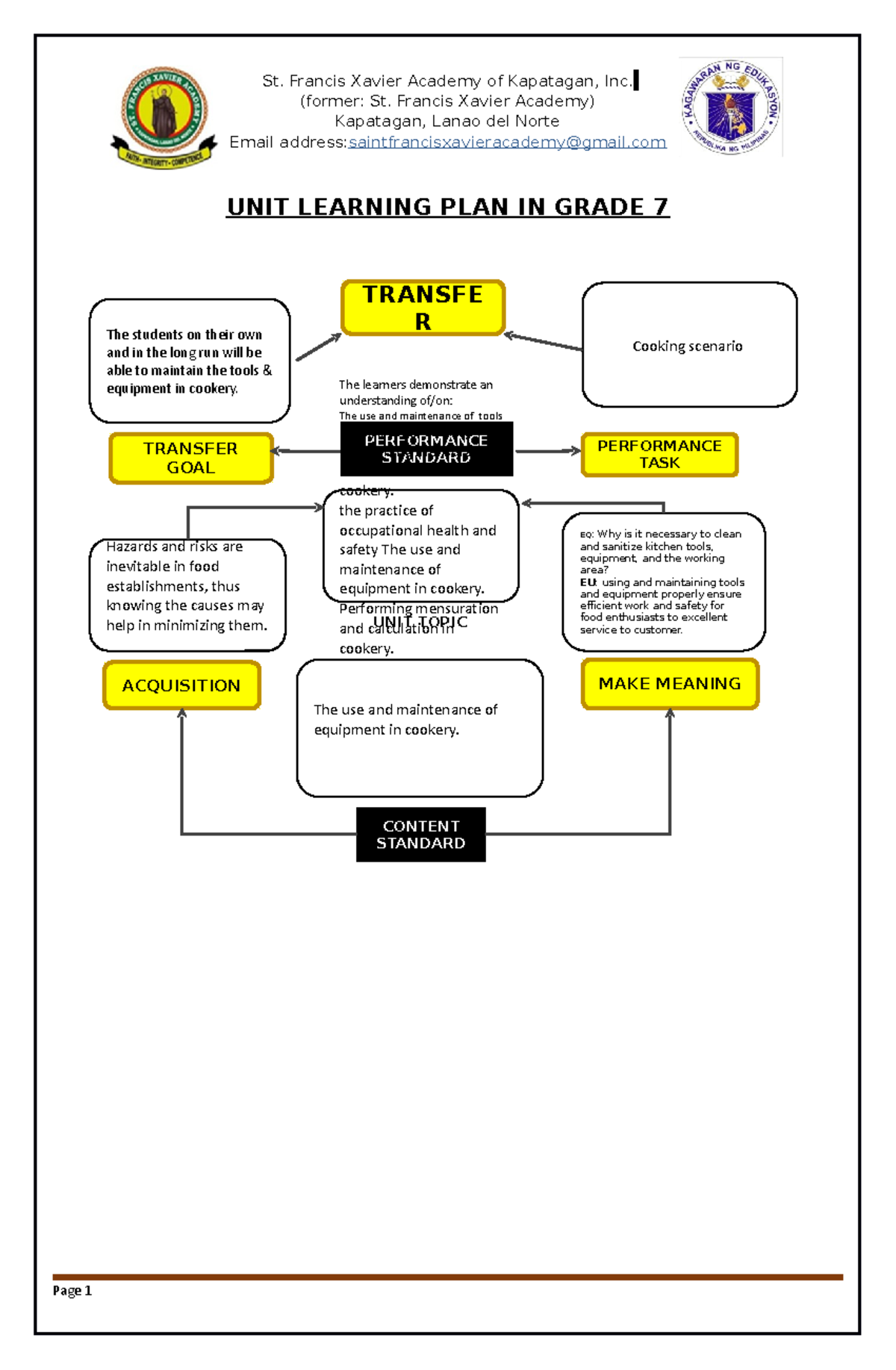 Grade 7 TLE - Unit Learning Plan for Cookery and Safety Standards - Studocu