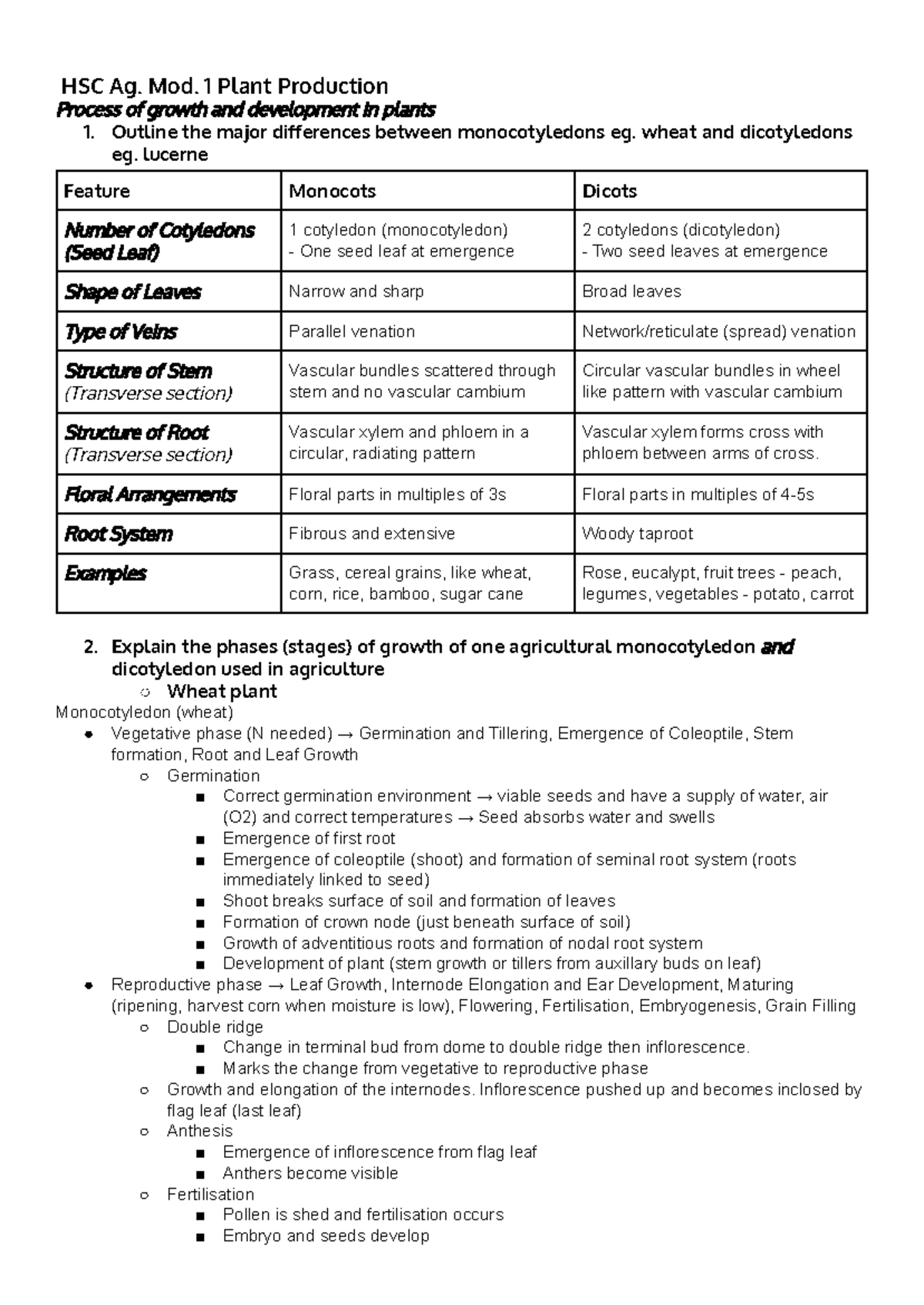 HSC Agriculture Mod 1: Plant Production Study Notes (Ranker's Version ...