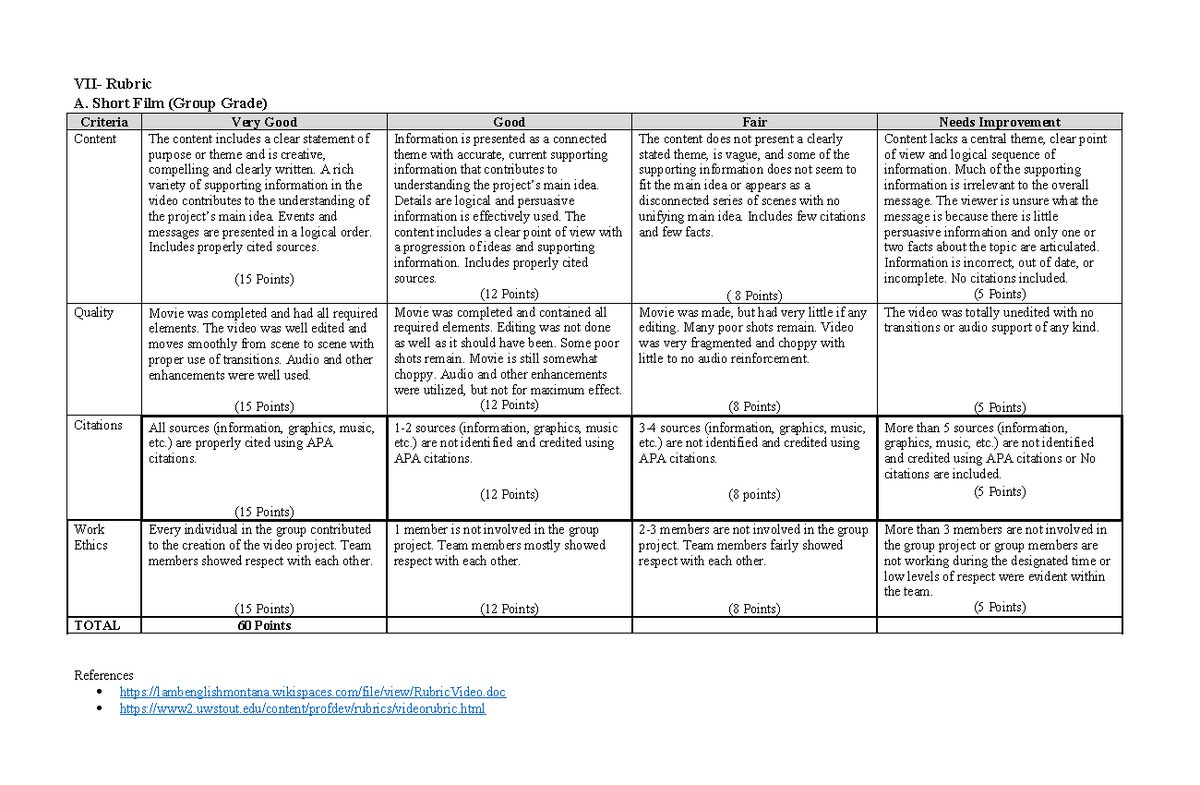 Criteria MIL - Group Project Rubrics for Film & Poster Evaluation - Studocu