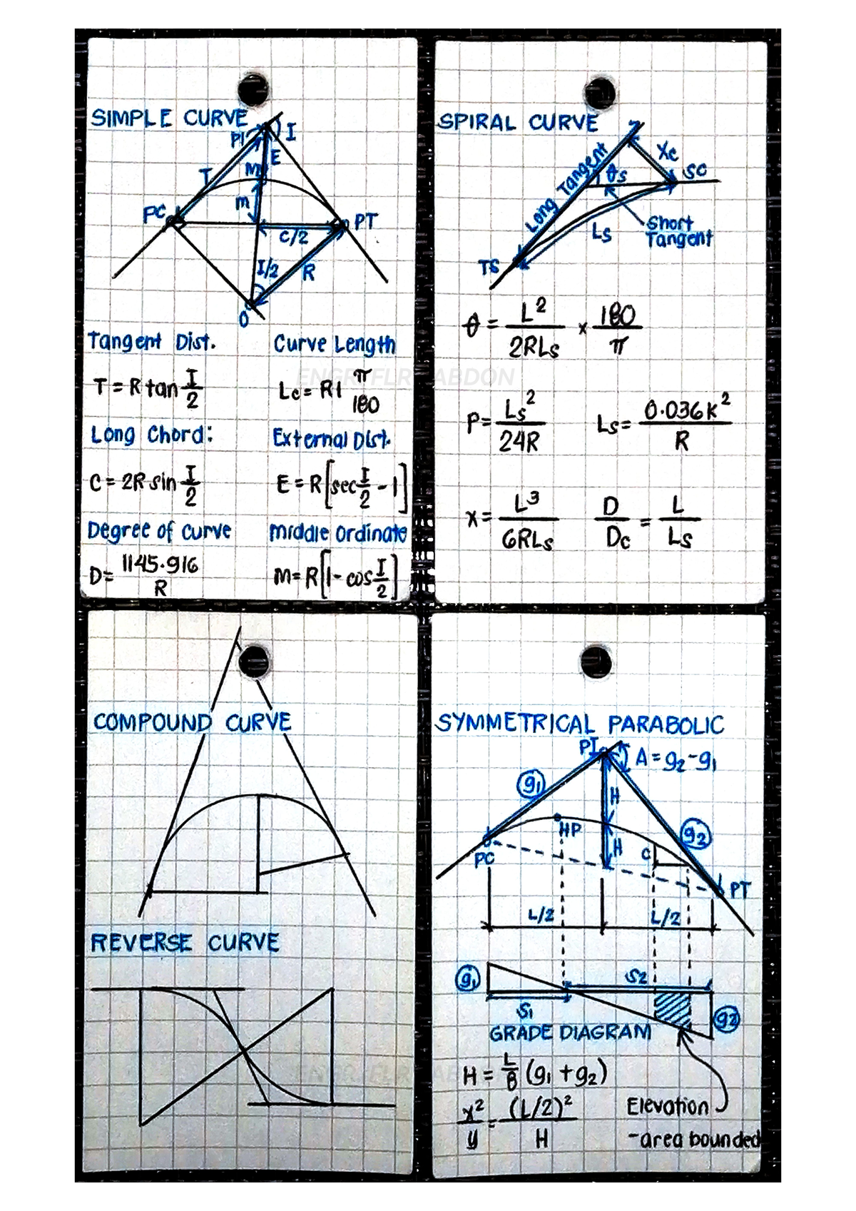 MSTE (CALC, Trigo) - Essential Formulas & Concepts for Curves - Studocu