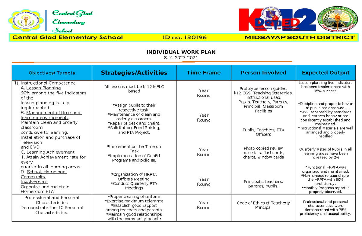 Action Plan and Individual Workplan in School- Midsayap School - School Year 2023-2024 ...