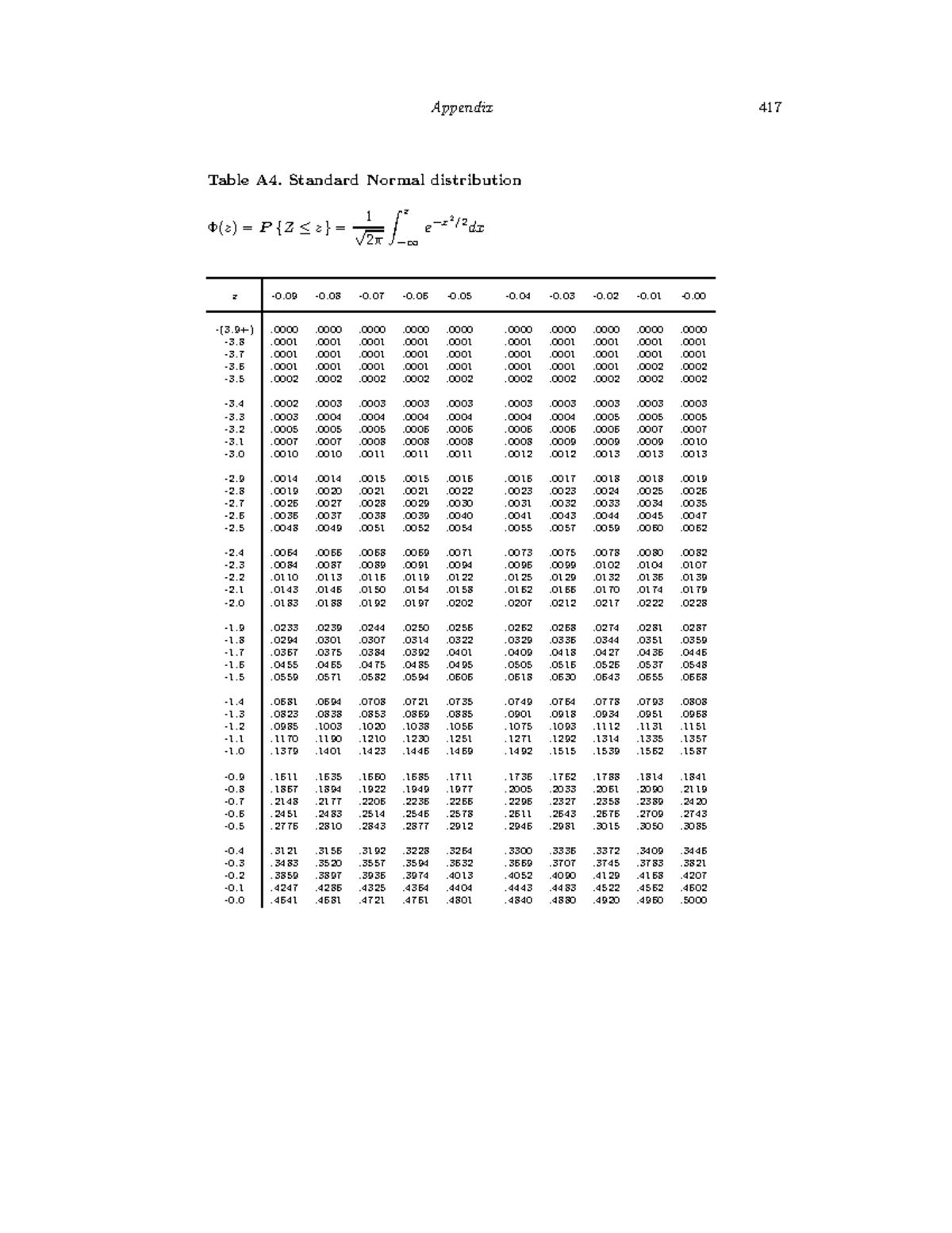 Appendix 417: Standard Normal Distribution Table for Data Analysis ...
