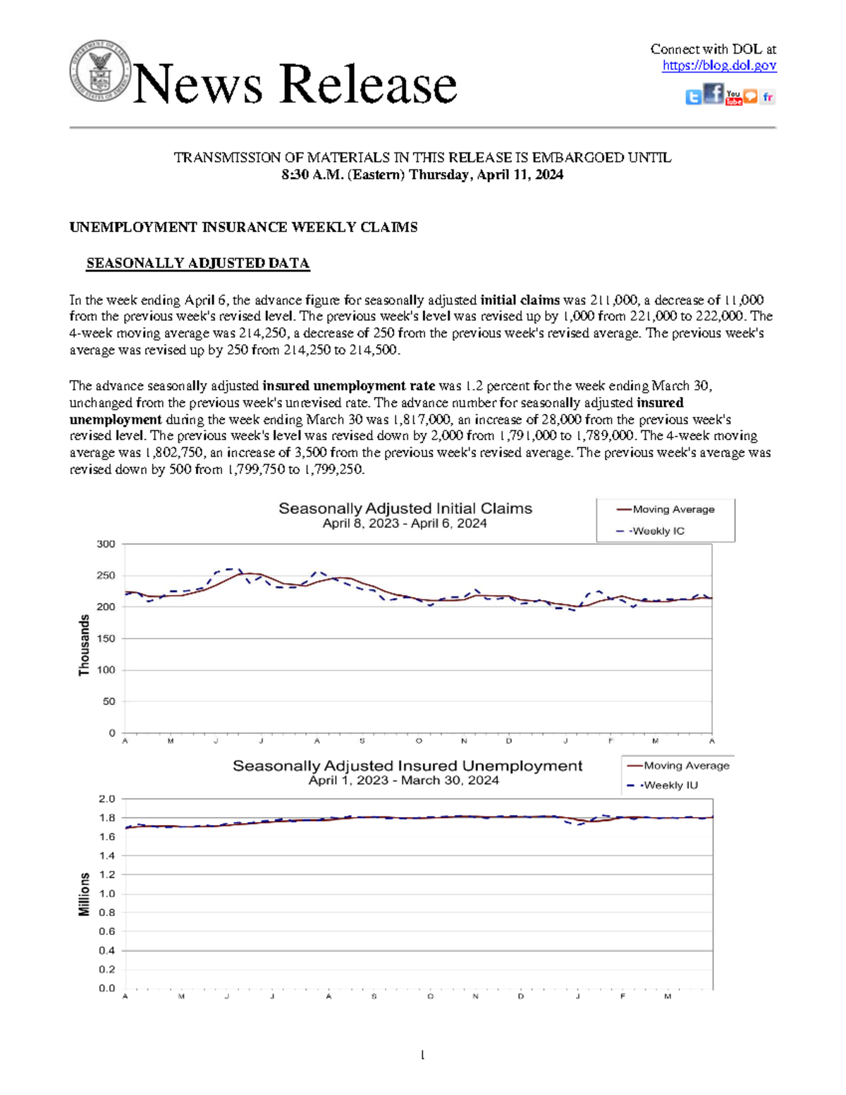 Unemployment Insurance Weekly Claims Data - April 2024 Report - Studocu