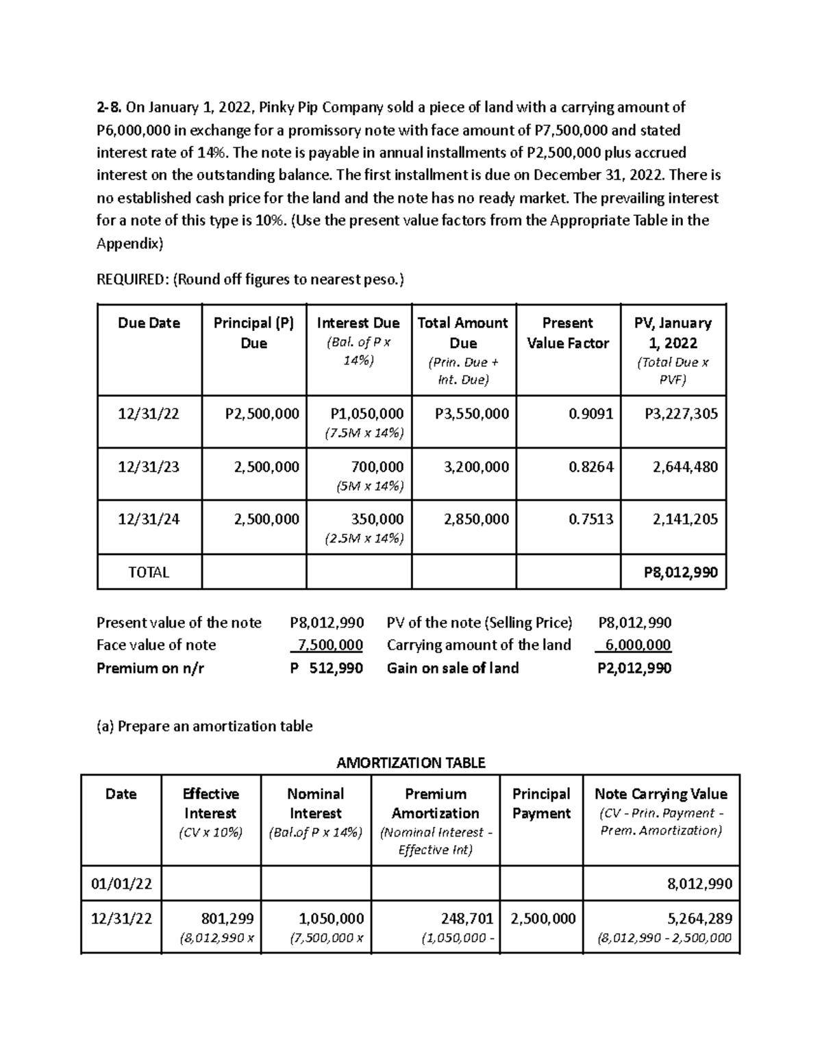 IA1 - Amortization & Journal Entries for Land Sale - Intermediate ...