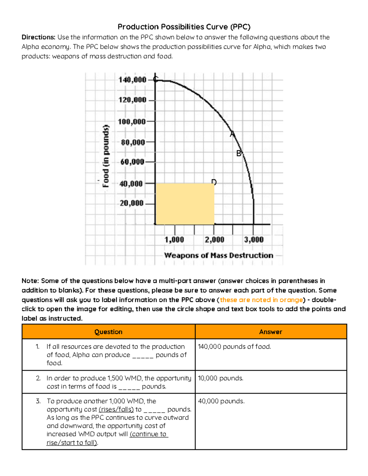 PPC Analysis: Exploring Production Possibilities in Alpha Economy - Studocu