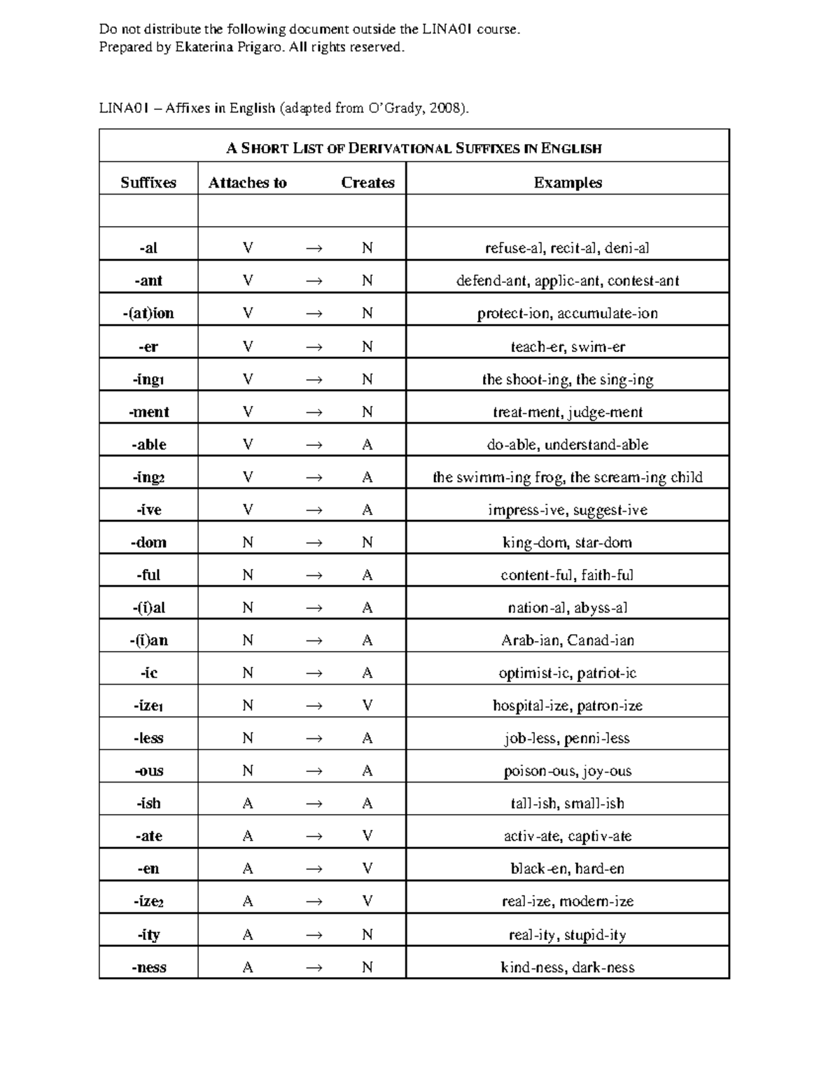 LINA01 Affixes in English: A Comprehensive List of Suffixes & Prefixes ...