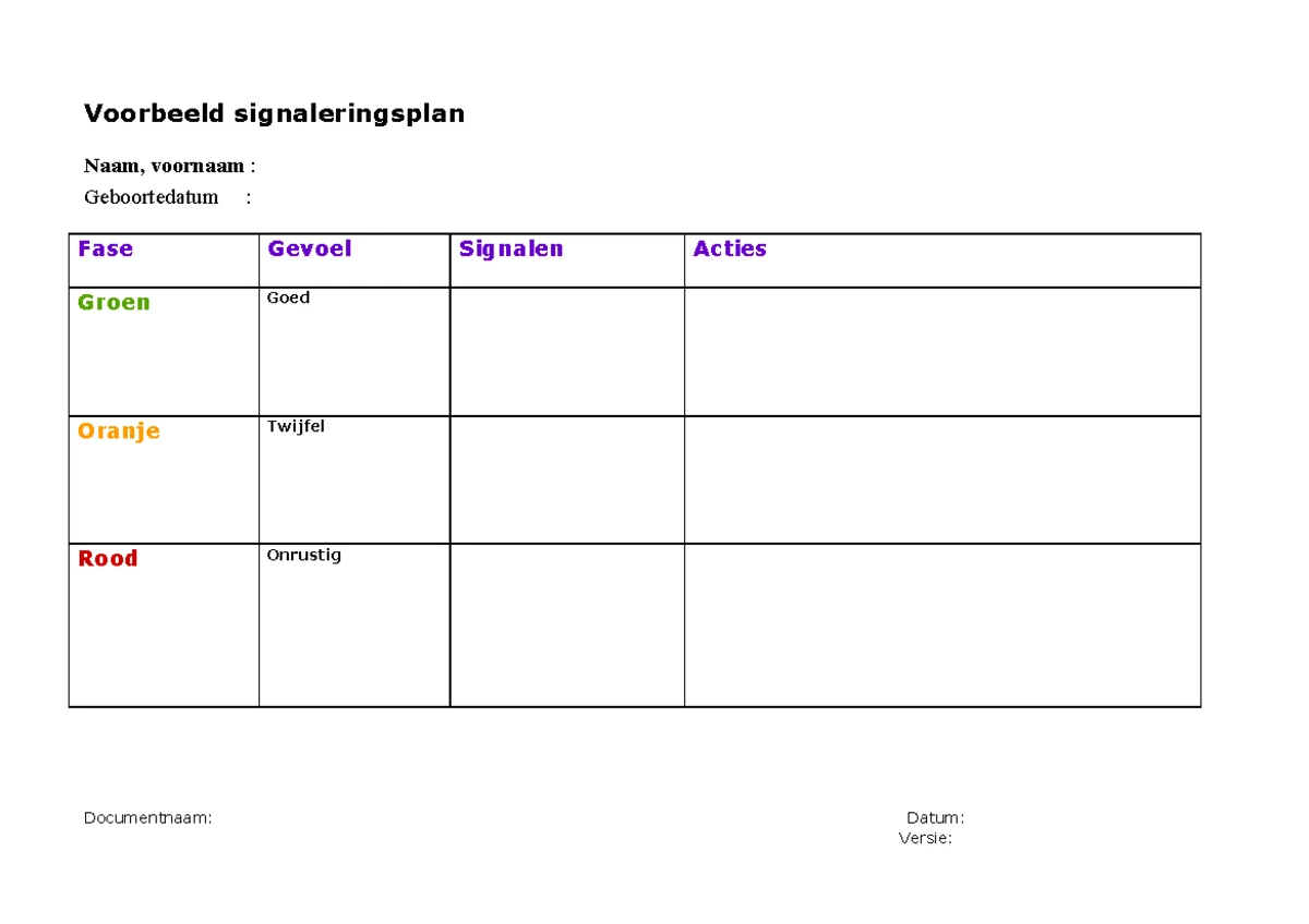 V1 - Persoonlijke zorg in je BPV onderdelen protocollen - V1 ...