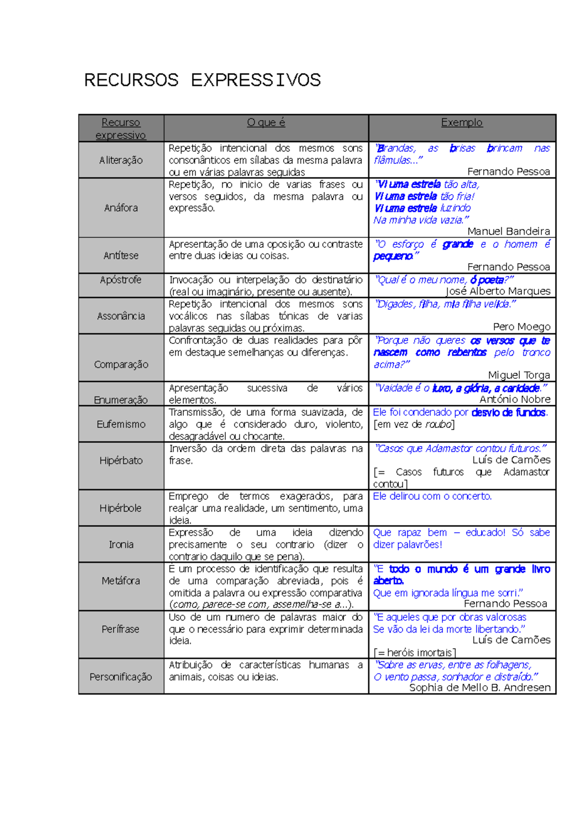 Recursos expressivos - RECURSOS EXPRESSIVOS Recurso expressivo O que é ...