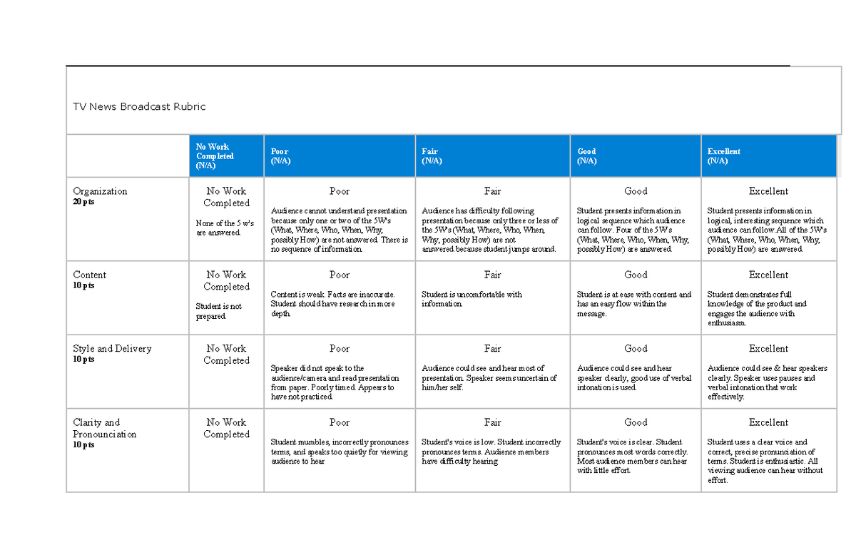 TV News Broadcast Grading Criteria: Detailed Rubric Evaluation - Studocu