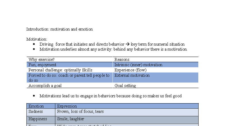 Motivation and Emotion Notes (PSY 101): Understanding Behavior Dynamics ...