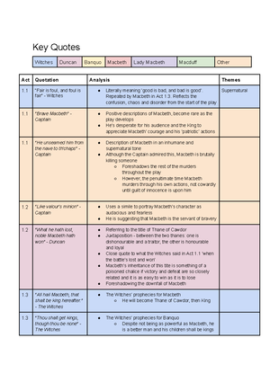 GCSE Macbeth Grade 9 analysis and example essays - Studocu