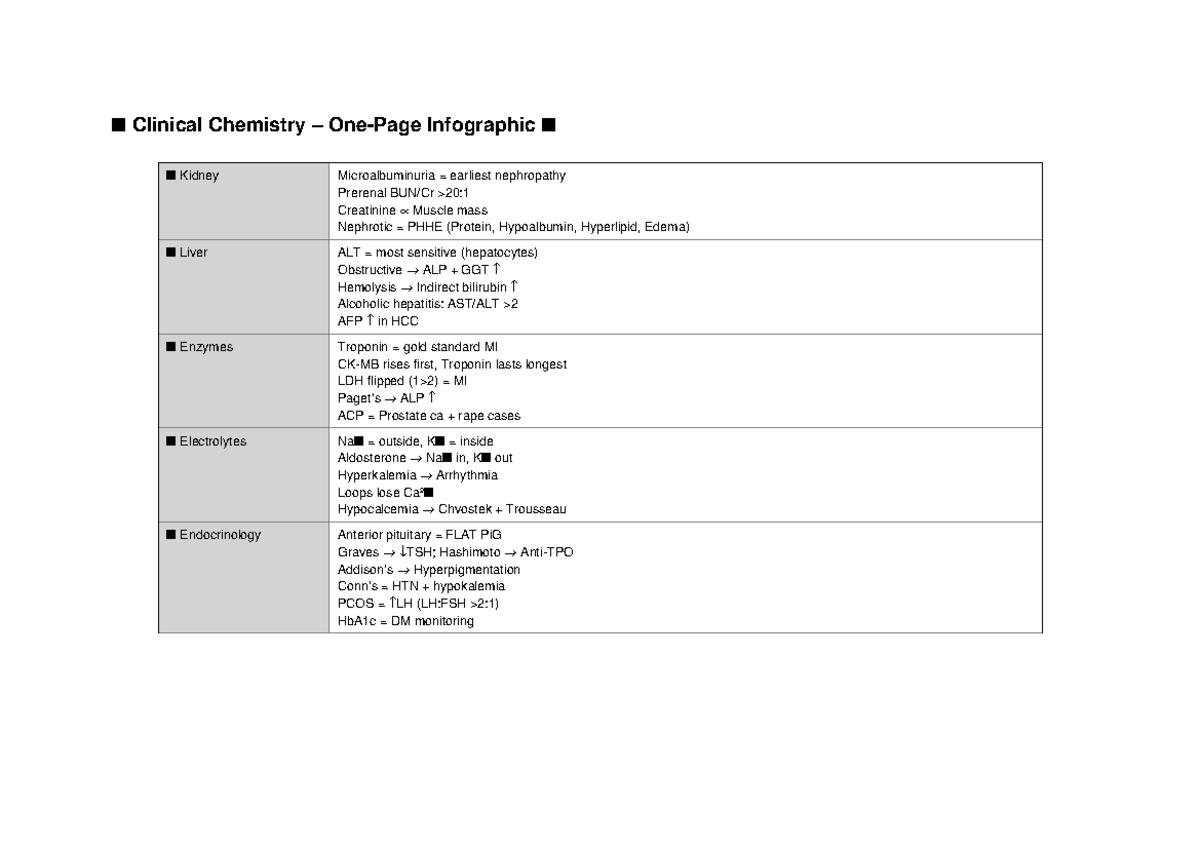 Clinical Chemistry Infographic: Key Concepts in Nephrology ...