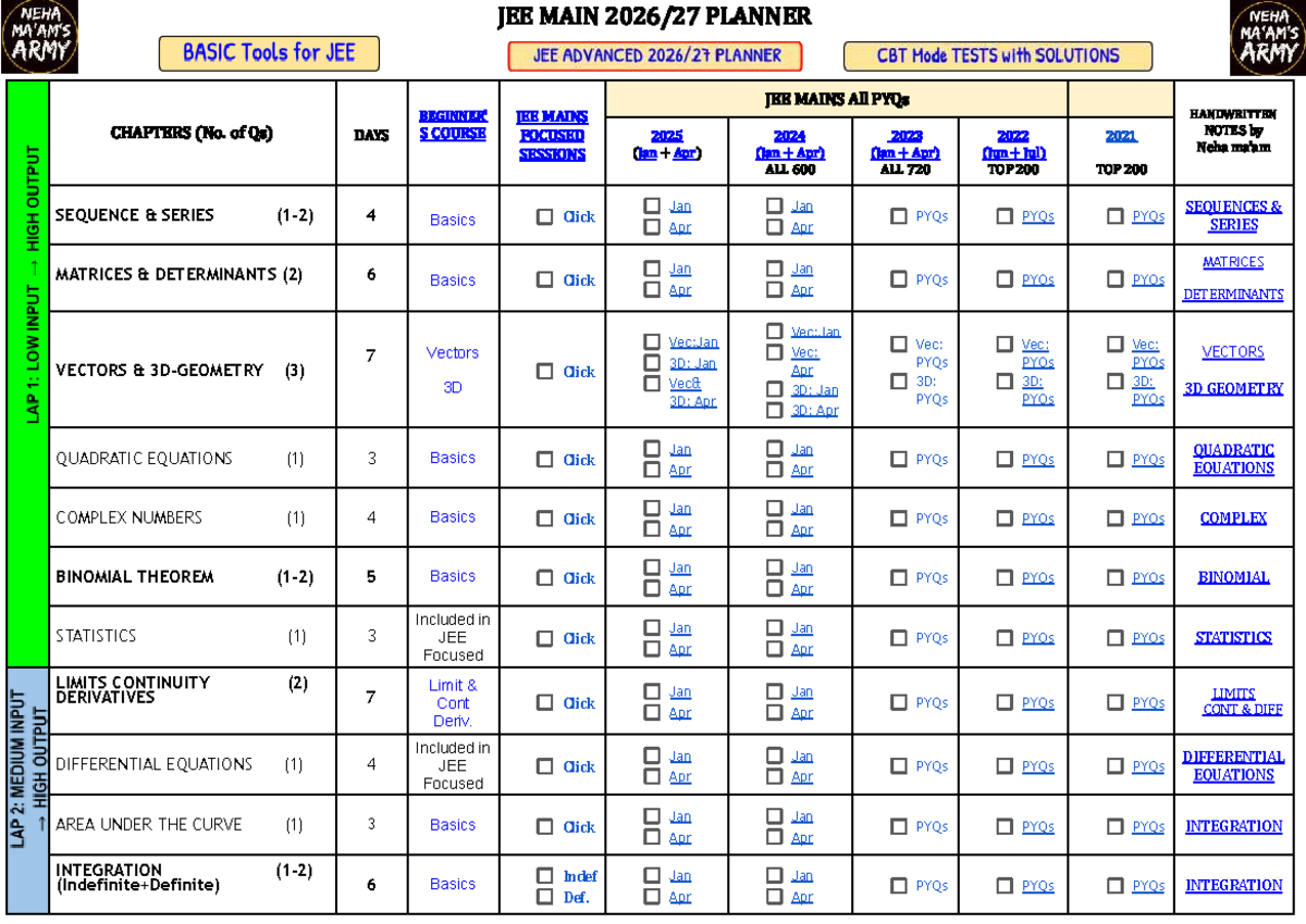 JEE MAINS 2026-2027 PLANNER: CHAPTERS & PYQs SCHEDULE - Studocu