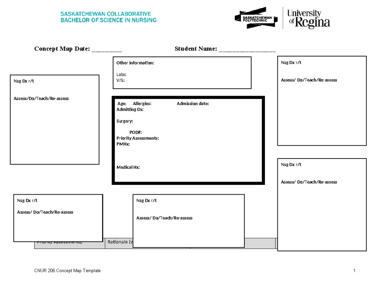 Concept Map of Nursing Care Plan Template - Concept Map Date ...