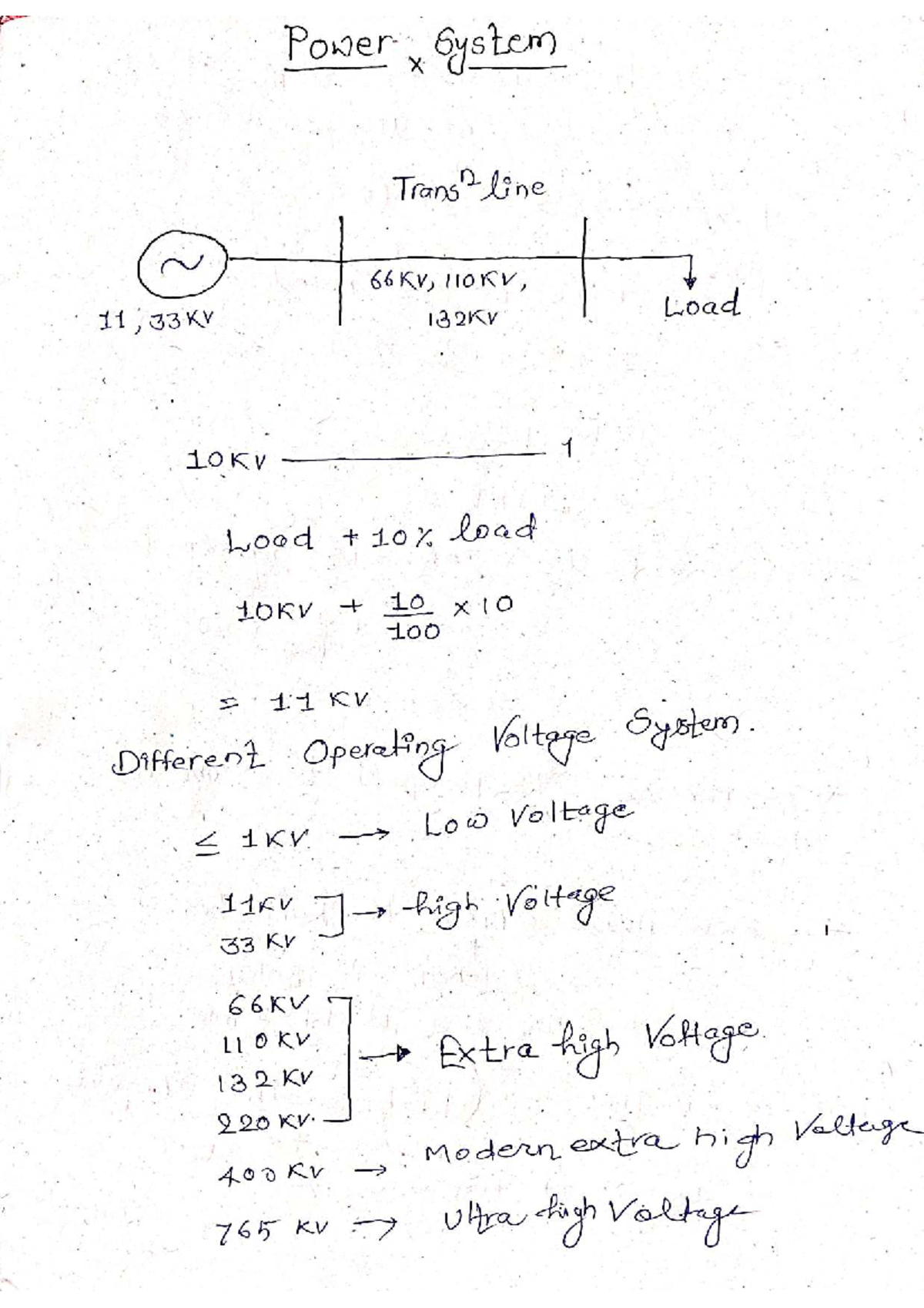 Power System Class Notes: Transmission Lines & Conductor Types - Studocu