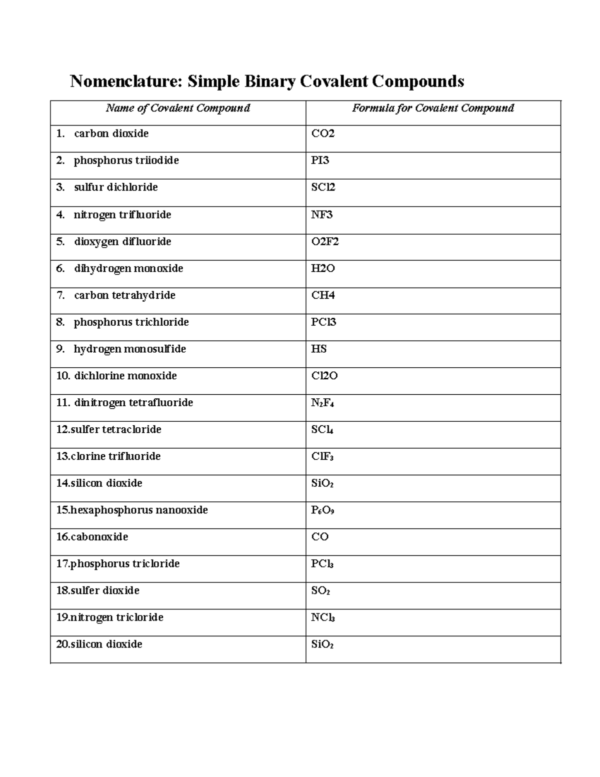 Nomenclature- Simple Binary Covalent Compounds - Studocu