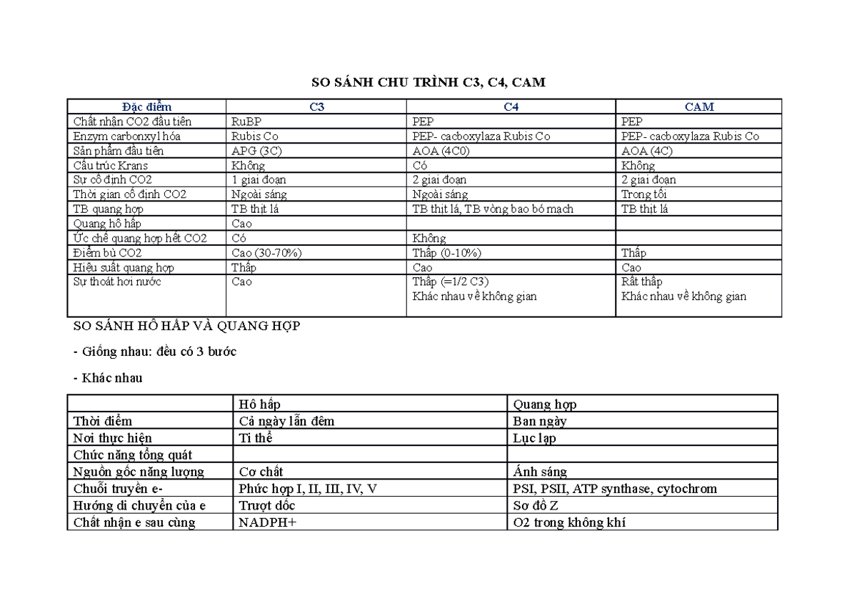 So sánh chu trình C3, C4, CAM và chức năng quang hợp, hô hấp - Studocu