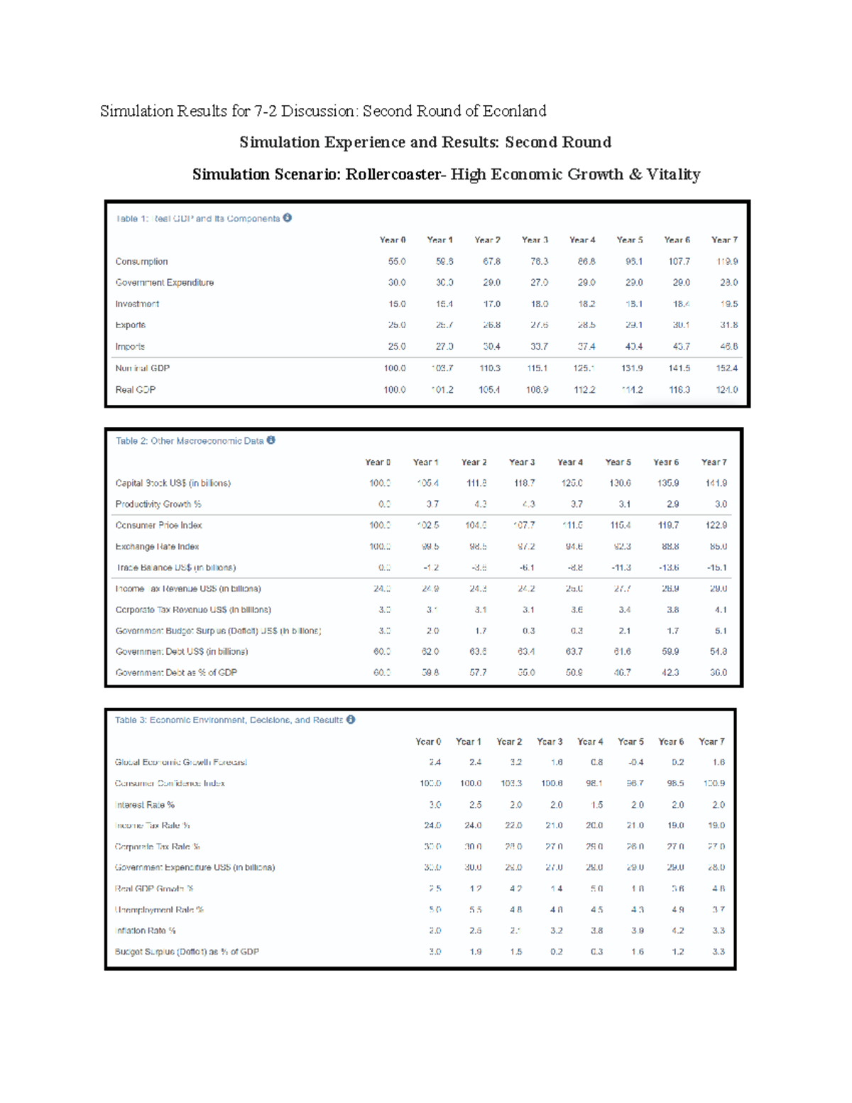 Econland Simulation Results: 7-2 Discussion - Second Round Insights ...