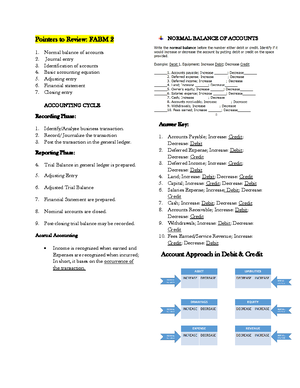 GAM for NGAs Volume II - GOVERNMENT ACCOUNTING MANUAL (GAM) For ...