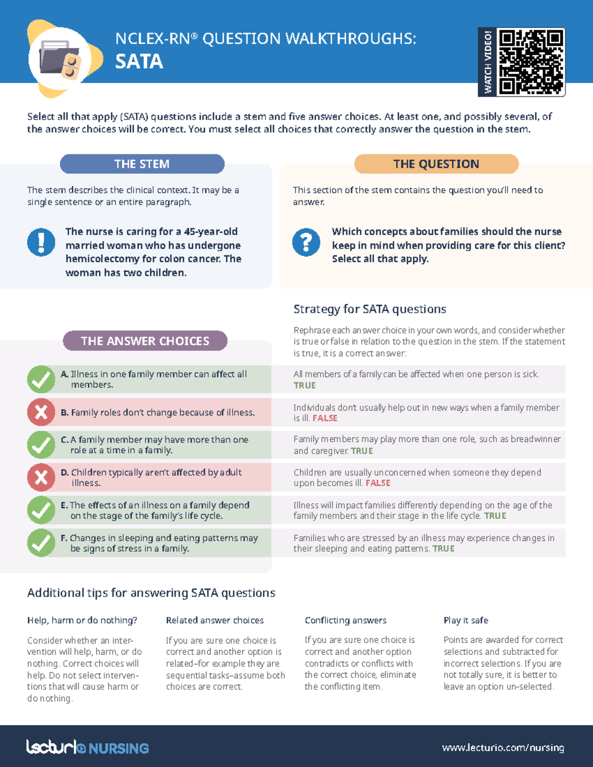 NURS Cheat Sheet Nclex-RN-Question-Walkthroughs-SATA 2 - lecturio ...